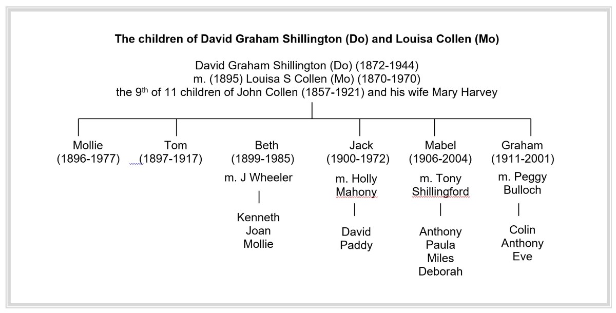 Children of do and Mo